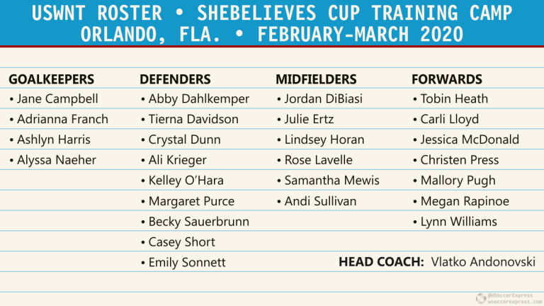 USWNT Rosters – Women's Soccer Express