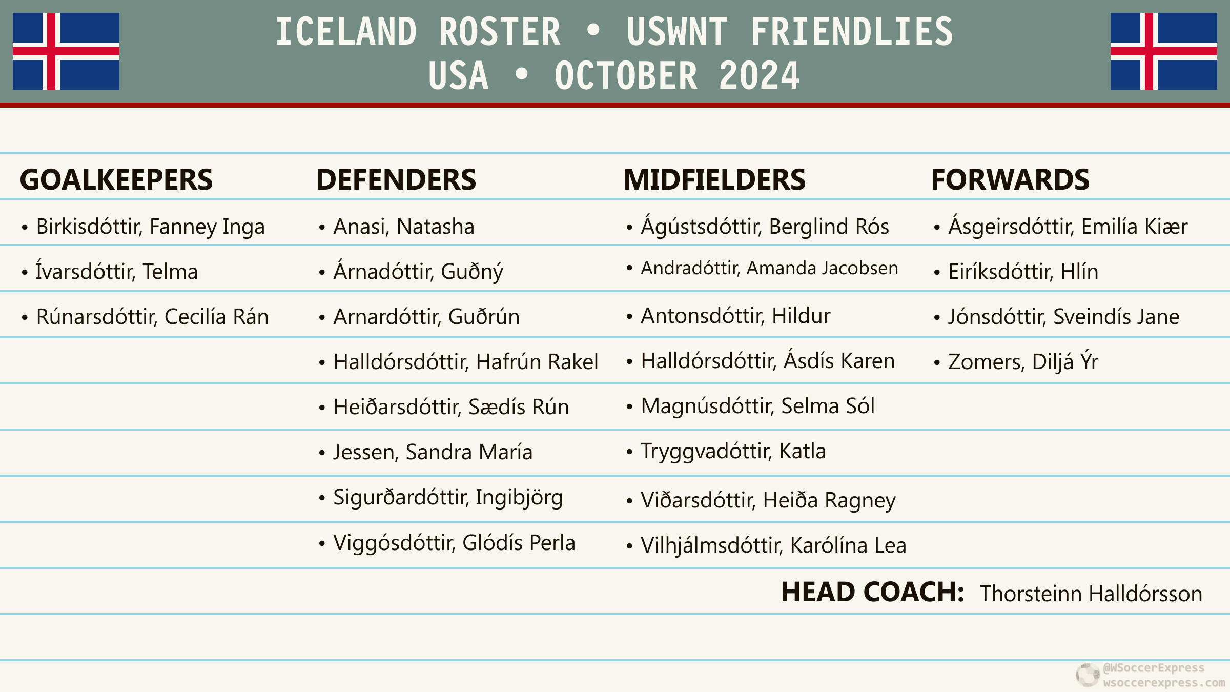 USWNT: Iceland’s Roster for the October 2024 Friendlies – Women's ...