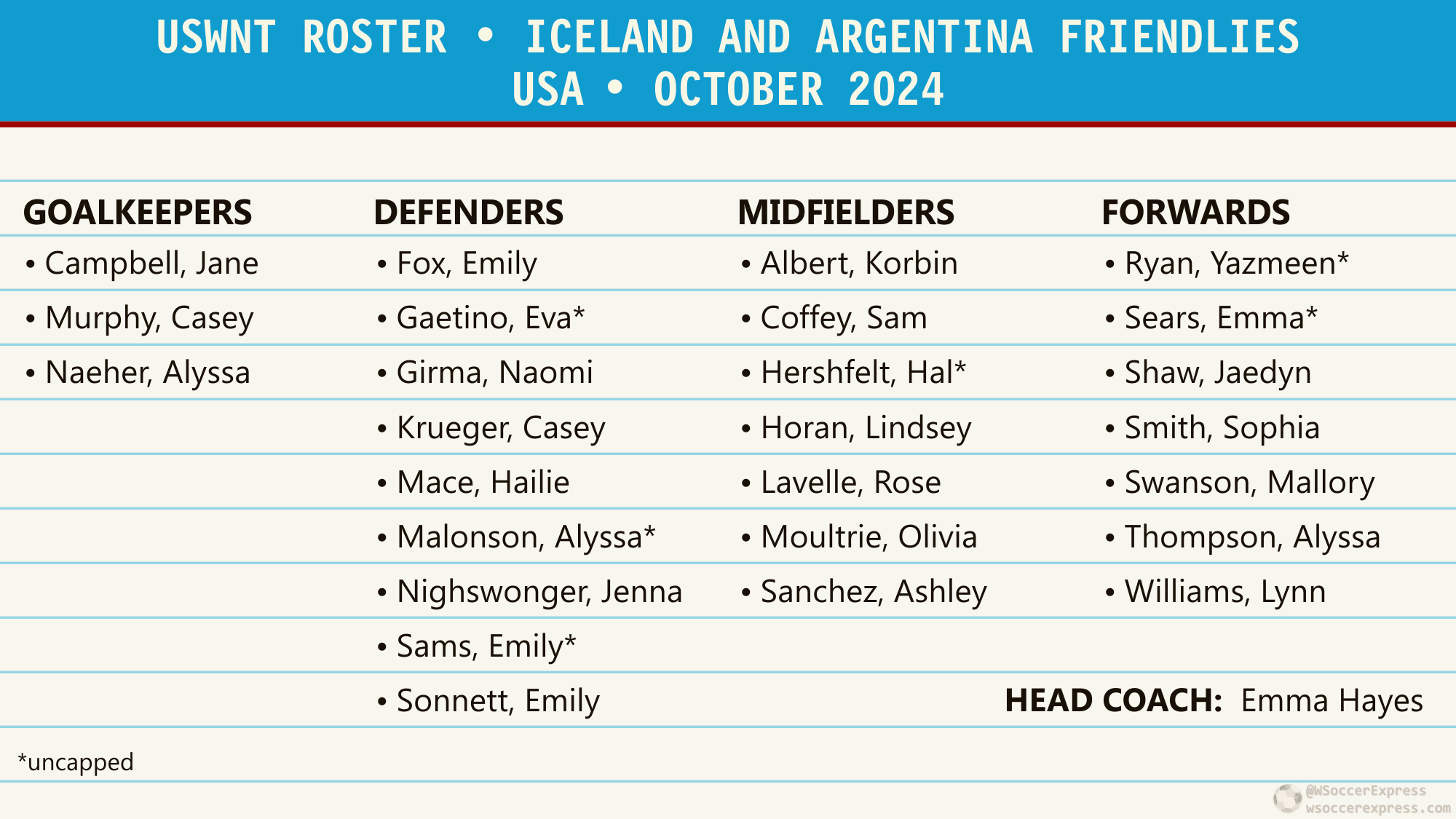 USWNT: Roster Announced for October 2024 Friendlies — 6 Uncapped ...