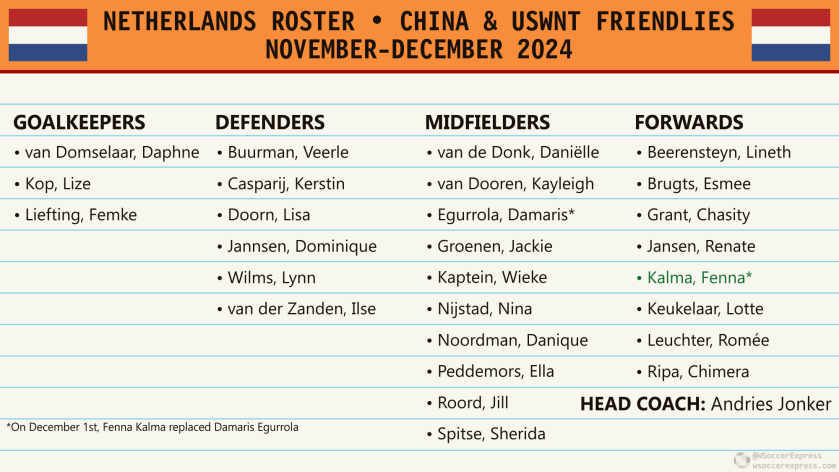 USWNT: Netherlands Roster for their December 2024 friendly against the ...