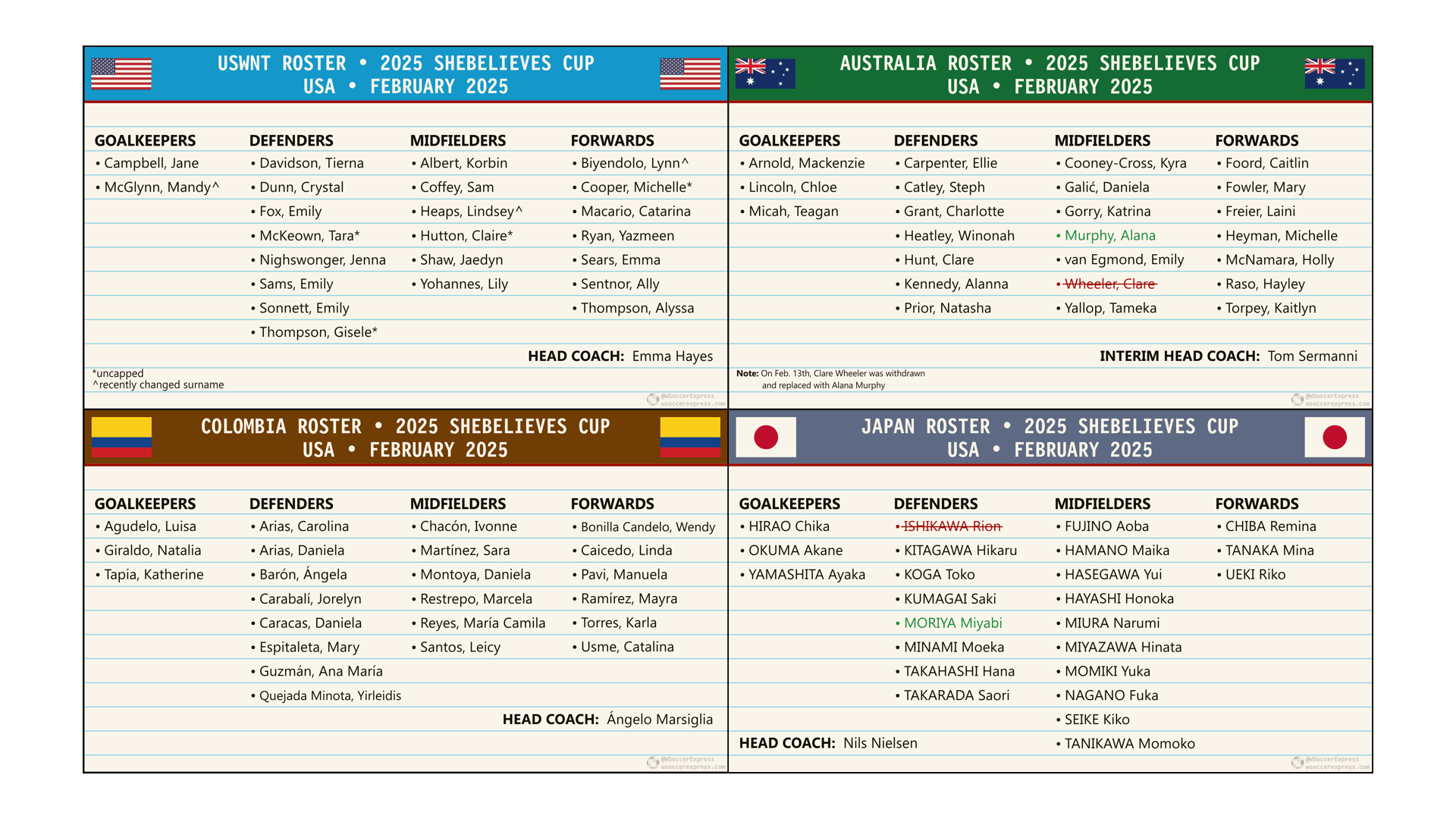 2025 SheBelieves Cup: Roster Round-Up, Match Schedule, and TV/Streaming ...